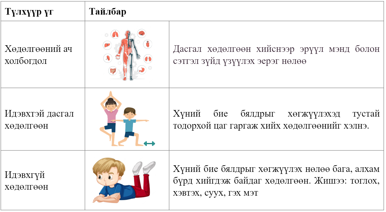 Мэдлээ Цахим контент
